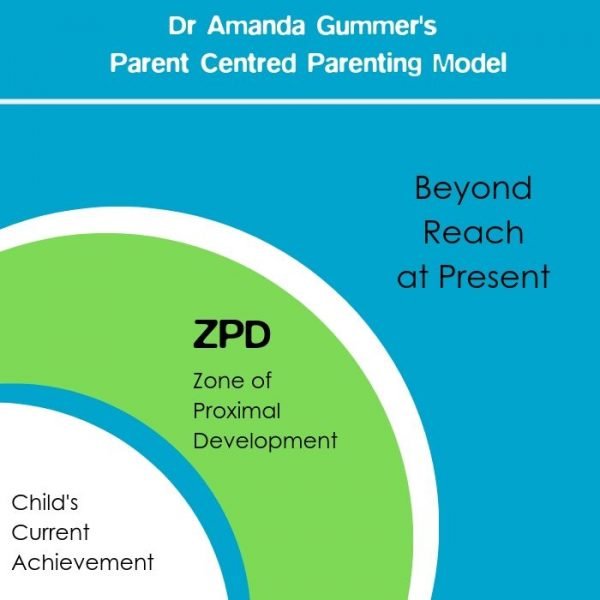 The Science behind the Parent Centred Parenting Model - The Good Play Guide